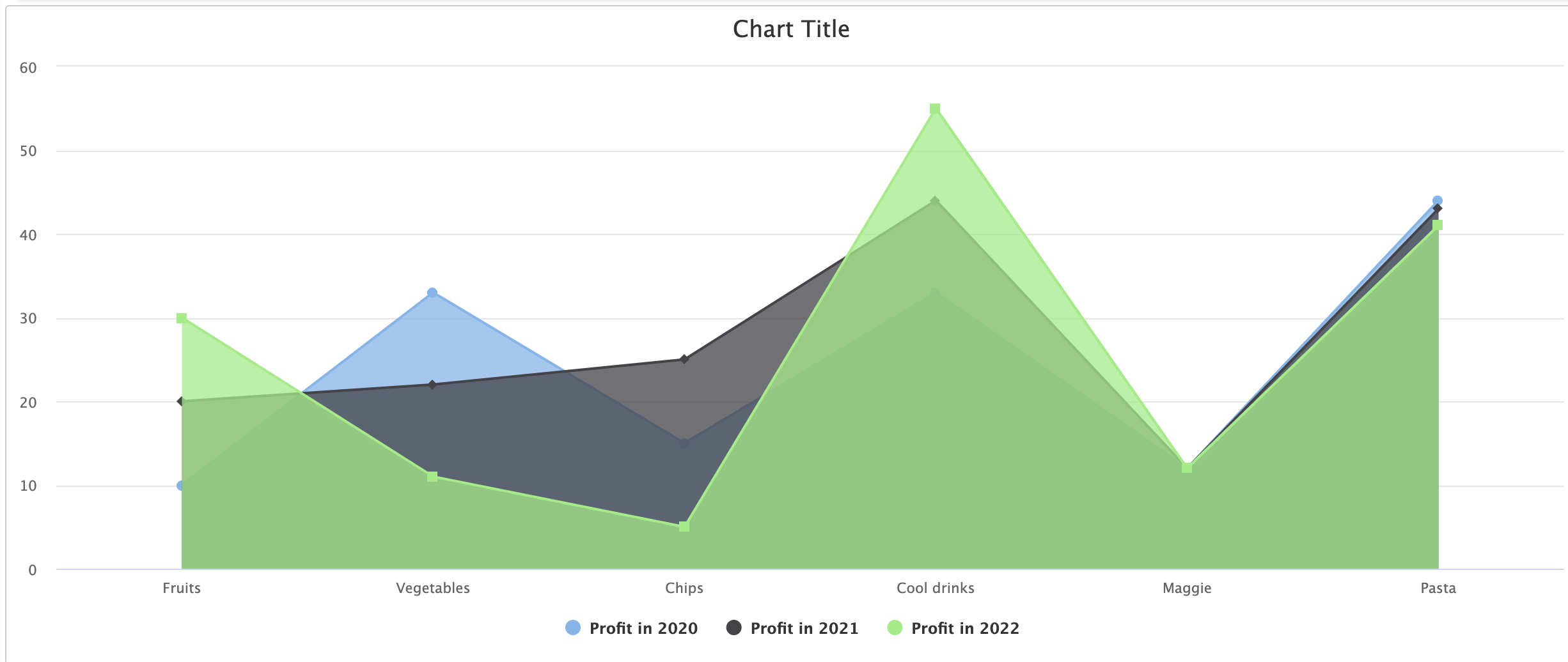 Excellentable Charts