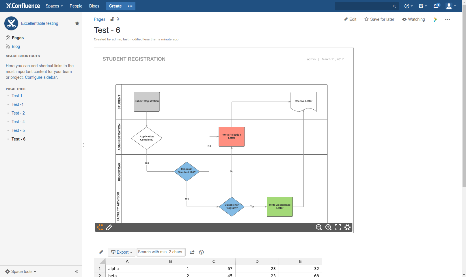 Lucidchart OnPrem for Confluence Server
